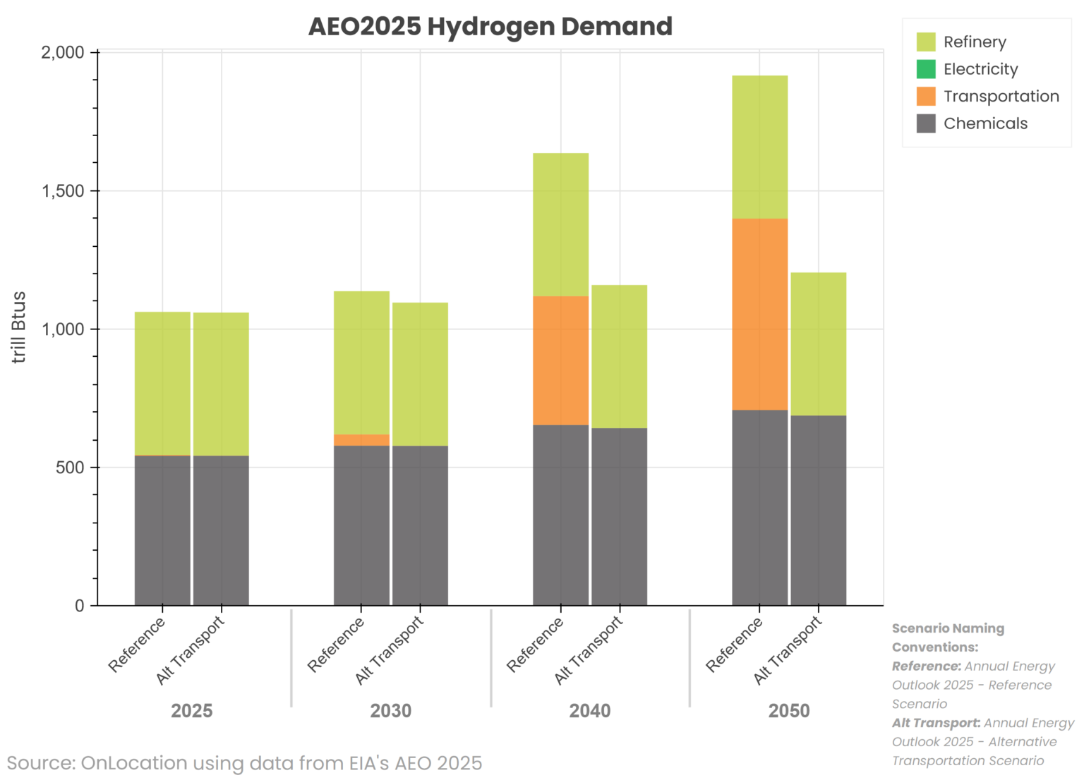 AEO 2025 Trends: Enhanced Decarbonization Opportunities - OnLocation,