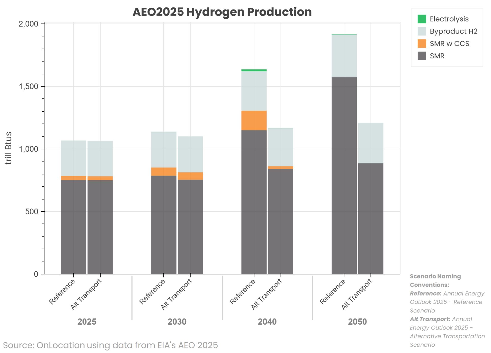 AEO 2025 Trends: Enhanced Decarbonization Opportunities - OnLocation,