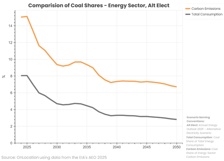 AEO 2025 Trends: The Outlook for Coal - OnLocation,